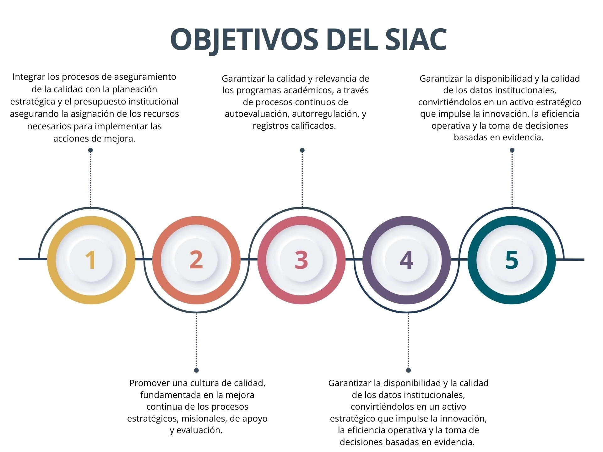 SIAC | UNICIENCIA